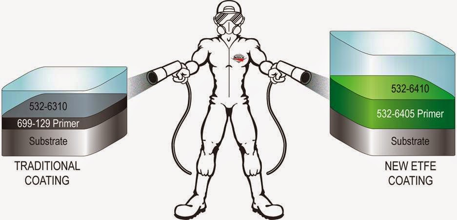 TCI Powder Coatings Blog: A Word from Intech Services, an Alliance ...