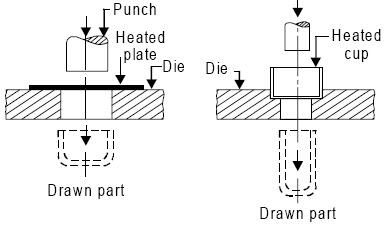 MECHANICAL ENGINEERING: HOT WORKING OF METALS