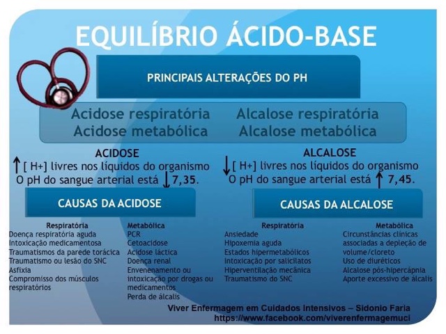 Viver Enfermagem em Cuidados Intensivos: CAUSAS DA ACIDOSE... CAUSAS DA ...