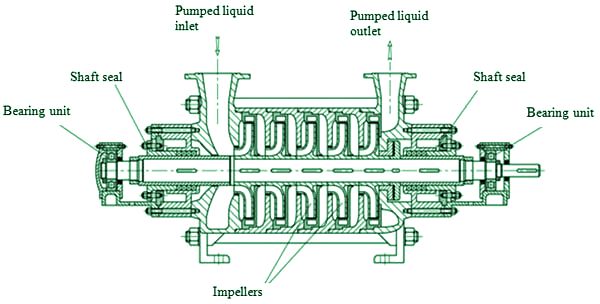 Multistage Centrifugal Pump Schematic Diagram