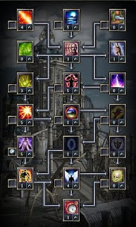 Bless unleashed priest skill build - sekahk