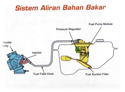 Nara Galaxy II: Sistem Injeksi Pada Motor