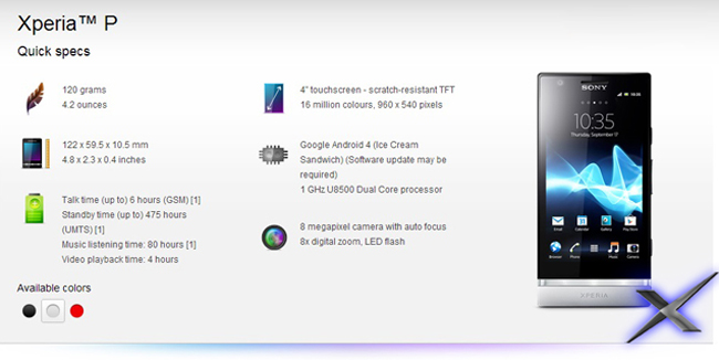 Phones 3XE: SONY XPERIA P, LT22i, Nypon, Custom Rom List