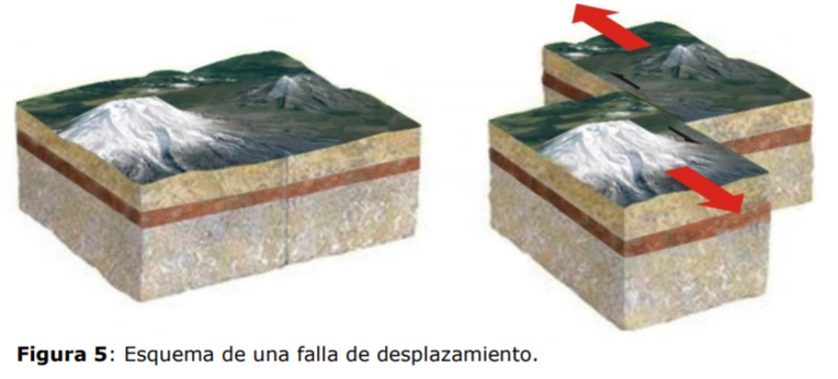 Geología Estructural - Capítulo 3: Fallas ~ Paranoia Geológica