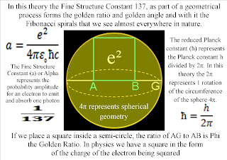 Theoretical Physics previously quantum art and poetry: The Fine ...