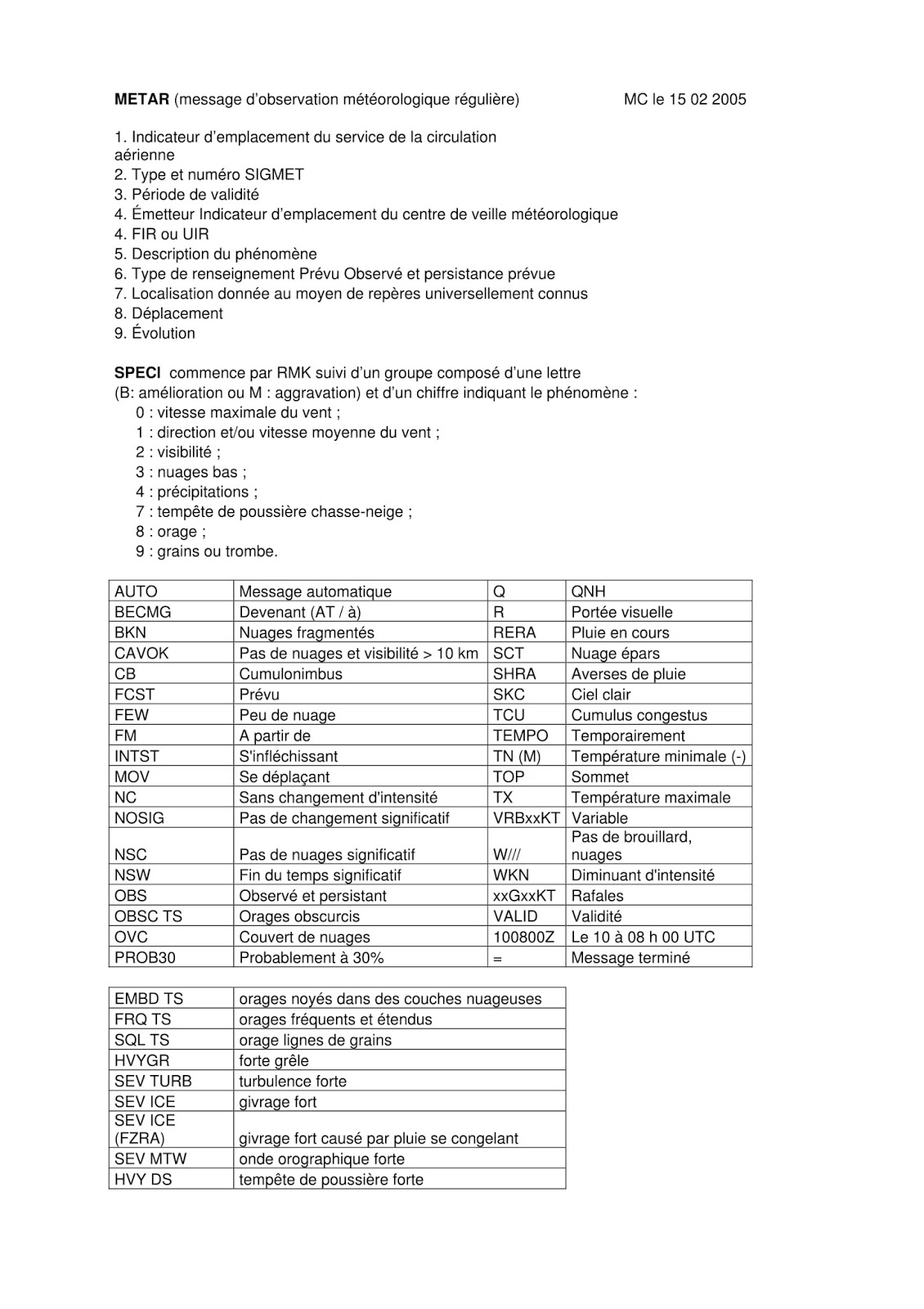 ulm houville: Comment lire METAR, TAF, SPECI ,TEMSI et GAFOR