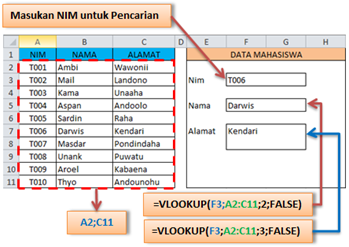 Cara Menggunakan Fungsi VLOOKUP Di Ms. Excel - Sampul Ilmu