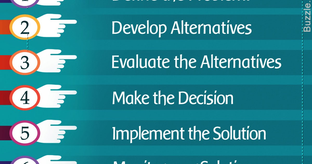 Future Ready Skills Learn & Earn--Secondary: March: Responsible ...