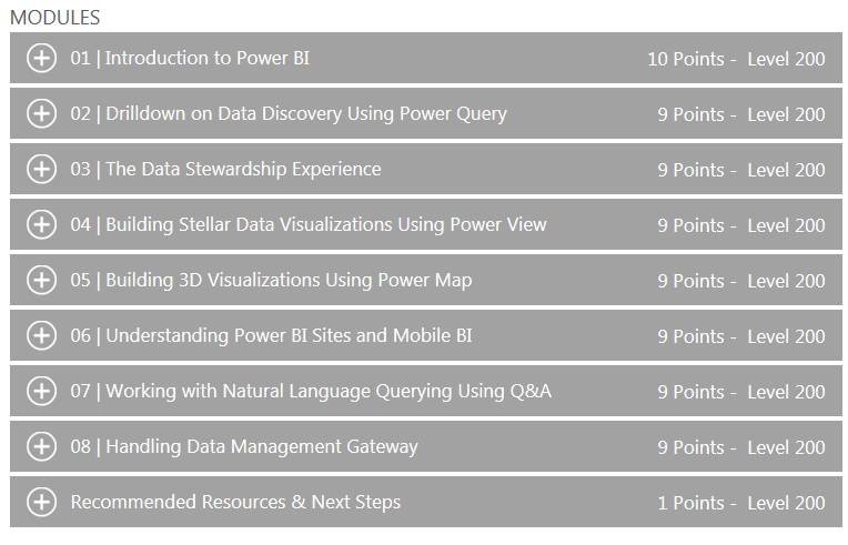 Nixcel: Power BI:n alkeet