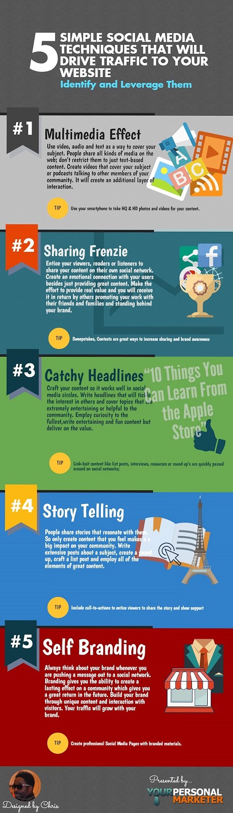 5 Simple Social Media Techniques That Will Drive Traffic To Your ...