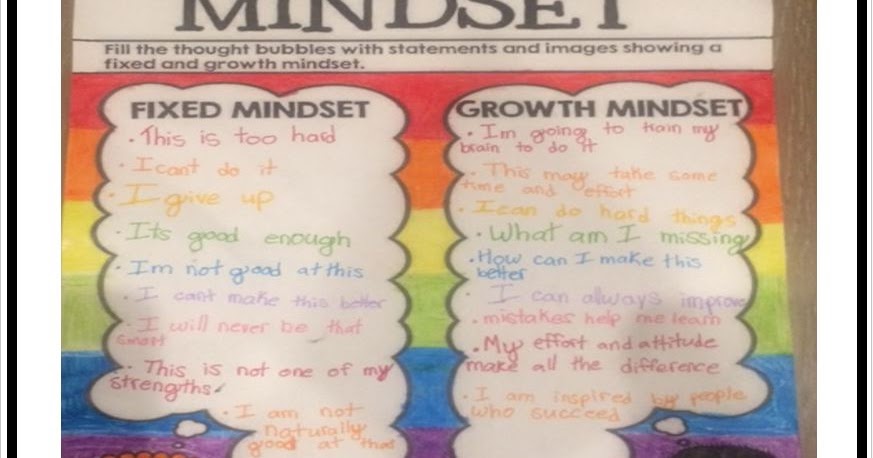 Creative Classroom Core: Growth Mindset in the Classroom