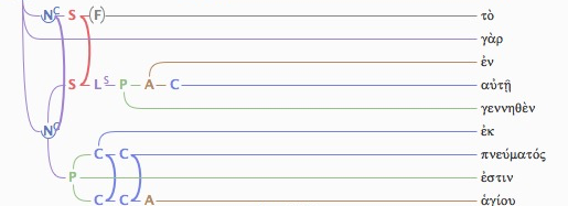 Biblical Studies and Technological Tools: Nine Kinds of Ancient Greek ...