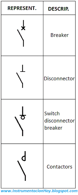 Instrumentation Today: HOW TO READ GENERAL UNIFILAR DIAGRAM