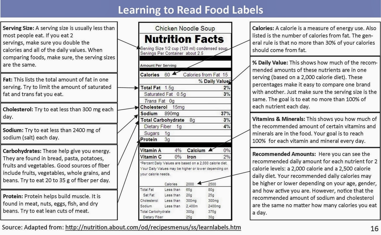 Live Healthy, Be Strong: Portion Control