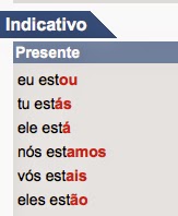 Eu falo português, e você?: O verbo ESTAR