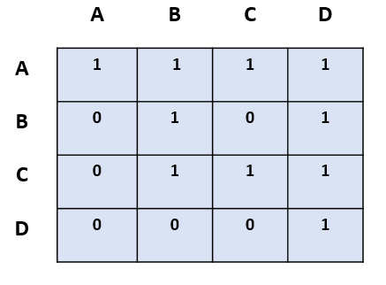 Logic Design and Verification: Least Recently Used(LRU) algorithm ...