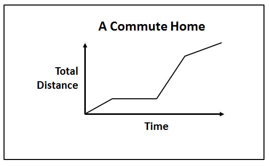 Beautiful Math: Descriptive Graphs