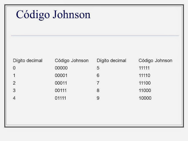CÓDIGOS INFORMÁTICOS