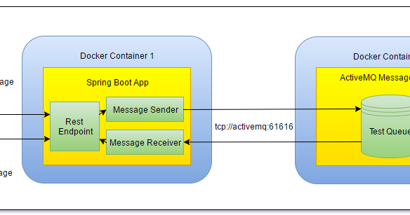 Docker Multi Container App