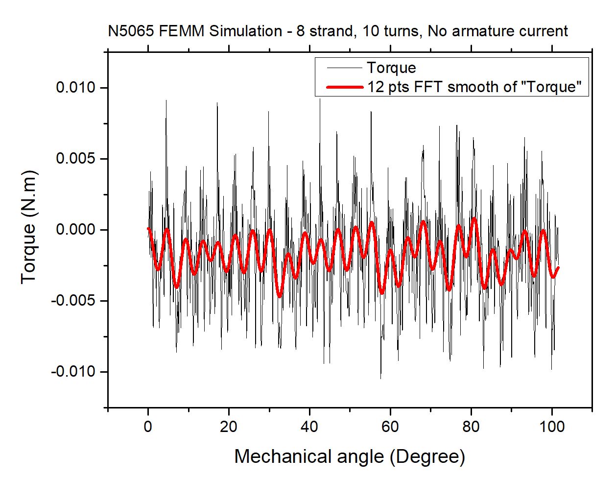 Things in Motion: How to model a BLDC (PMSM) motors Kv (velocity ...
