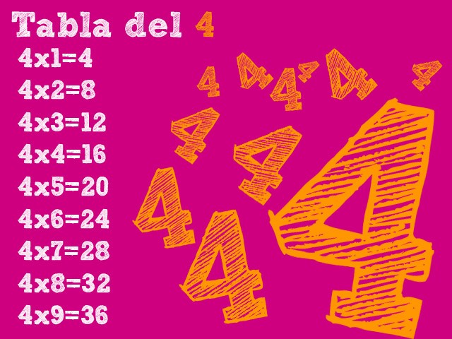 El BLOG DE PRIMERO: APRENDEMOS LA TABLA DEL 4 Y DEL 9