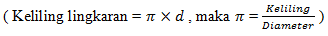 Tengkulak Ilmu: Asal Mula Pi pada Lingkaran dan Rumus Luas Lingkaran