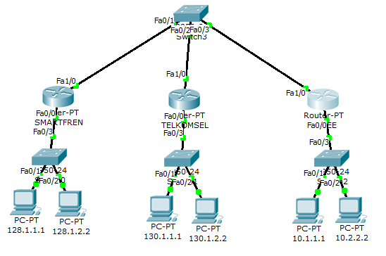 Routing Table pada Simulasi Static Routing menggunakan Packet Tracer ...