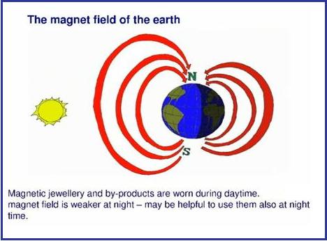 Time For Wellness : February 2013