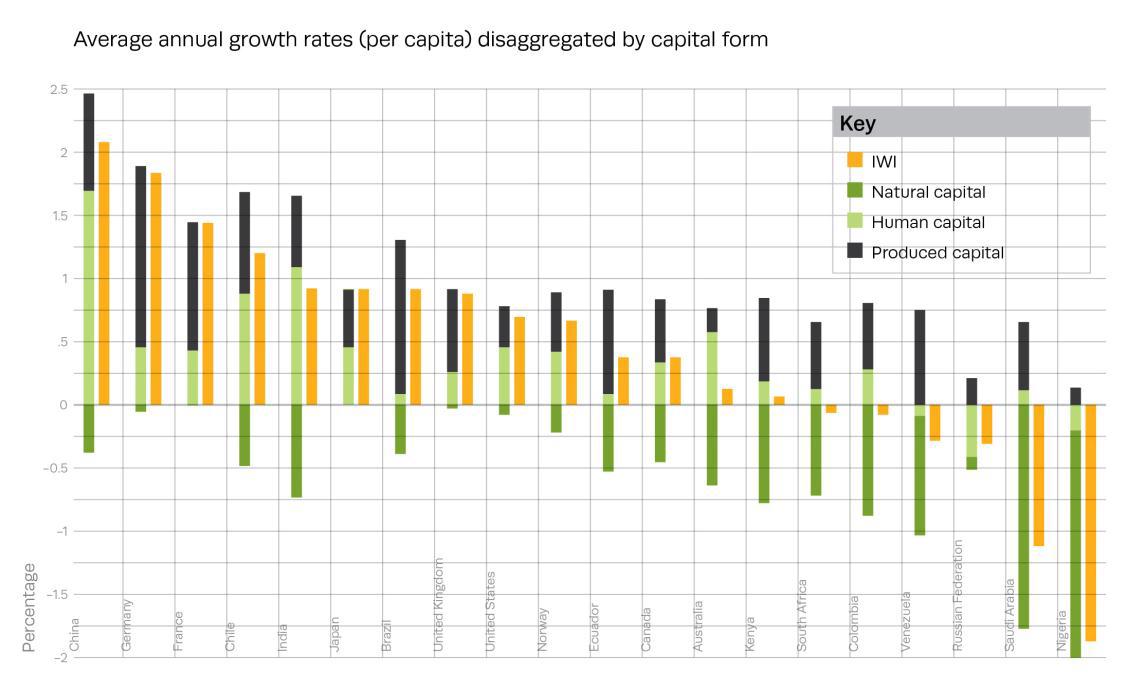 Sustenta-te: PIB verde