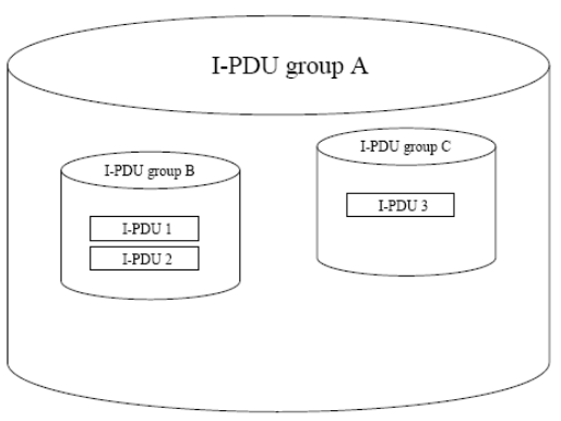 AUTOSAR(3) – Communication Stack – ComStack – Automatic house blog