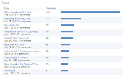 Mascara and Murder: November 2012