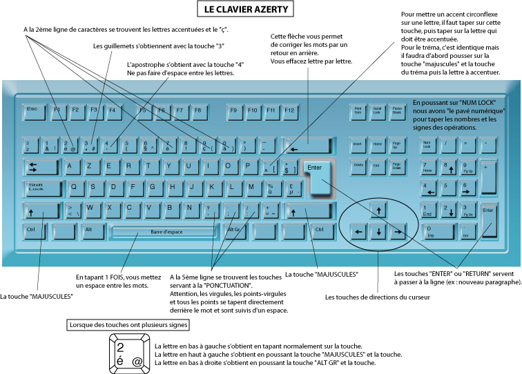 EPN Folelli: Découverte du clavier
