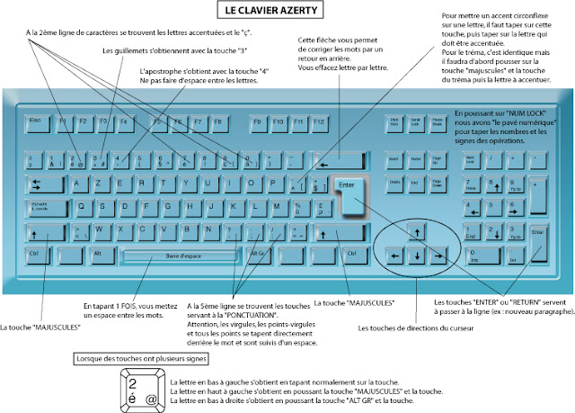The world in our hands: Découverte du clavier