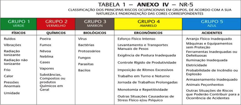 O que são agentes de riscos? ~ Segurança, Nosso Compromisso