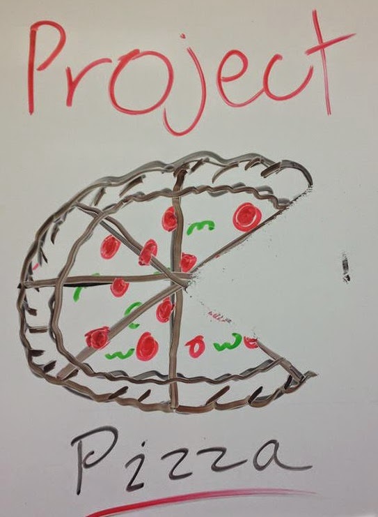 mELTing Activities, Lessons and Ideas: Pizza Project (Paragraph Writing)