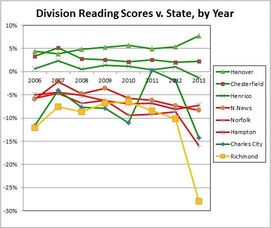 Save Our Schools: It's Crying Time Again -- Richmond has THE Worst SOL ...