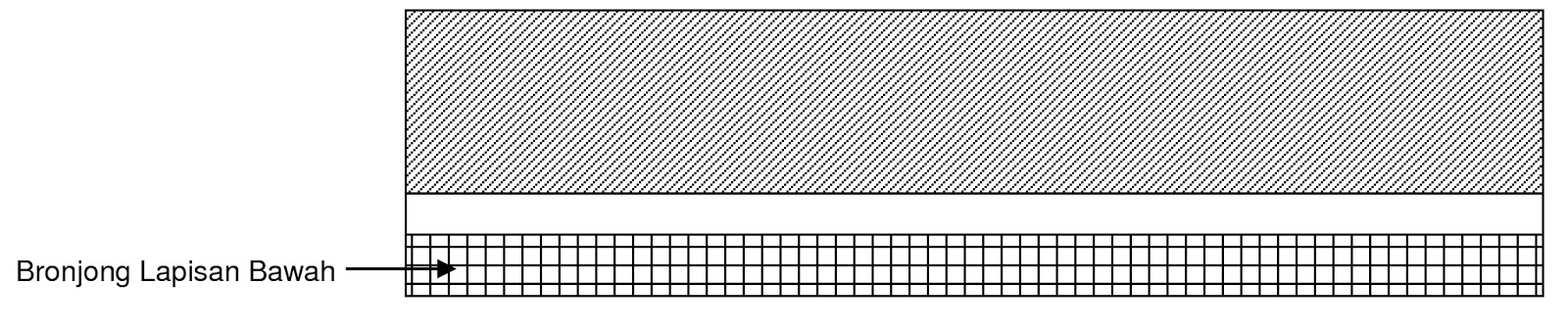 Metode Kerja Pemasangan Bronjong