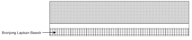 Metode Kerja Pemasangan Bronjong