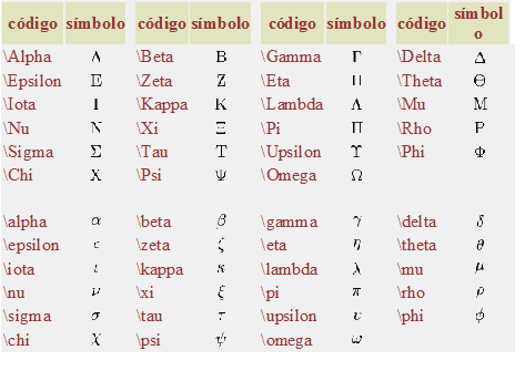 Latex: SIMBOLOGIA EN LATEX
