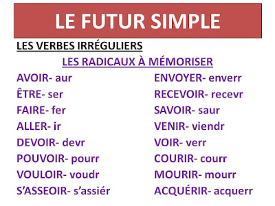 groupe A1 - Alliance-2016: Le futur simple — les verbes irréguliers