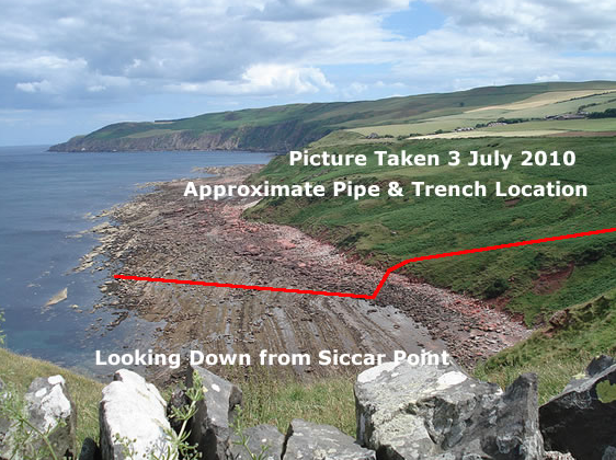Geology in the West Country: Siccar Point - bad development