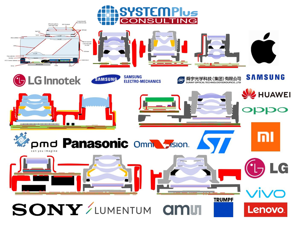 Image Sensors World: Smartphone 3D Sensing Modules Comparison
