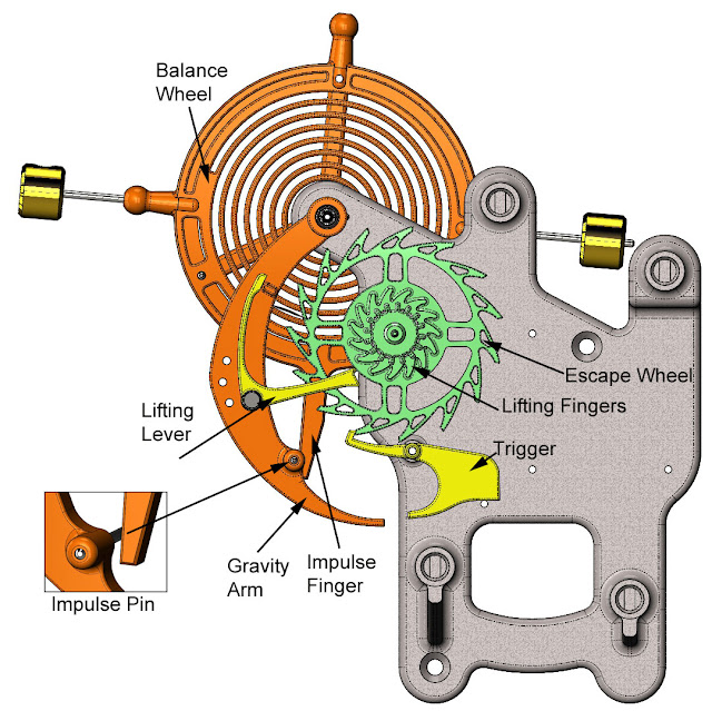 Wooden Clocks: Using a Balance wheel and Spring to regulate a wooden ...