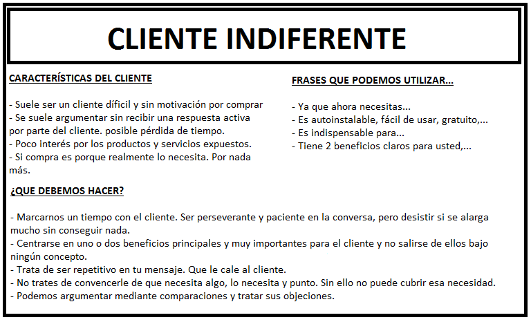 Tipos de clientes y qué debemos hacer | Diario de un promotor