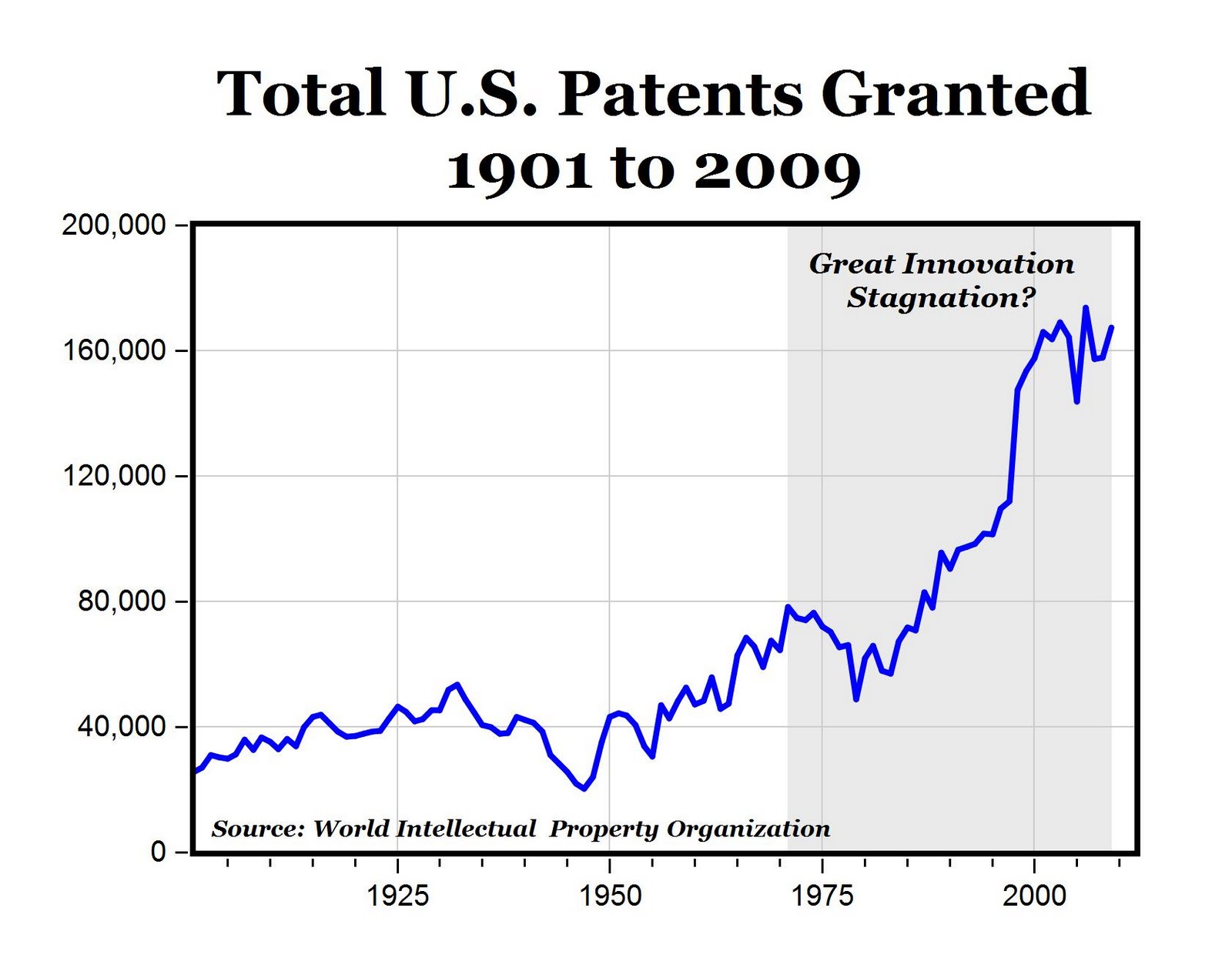 CARPE DIEM: U.S. Patent Data Show No Innovation Slowdown