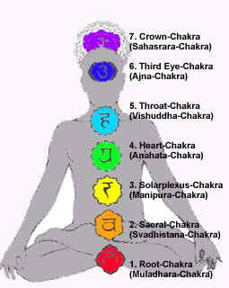 Practical Chakra Balancing: Progress, Spiritual Weightlifting and You ...