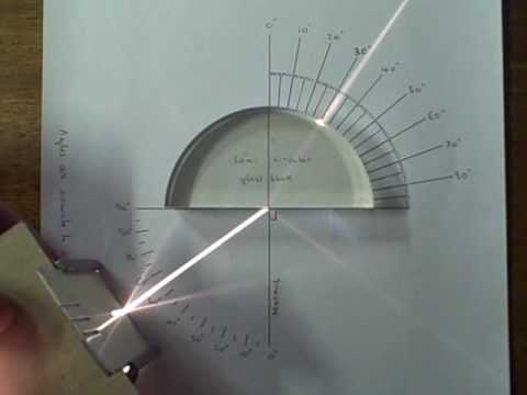 Beccy's Physics Revision 2018: March 2018