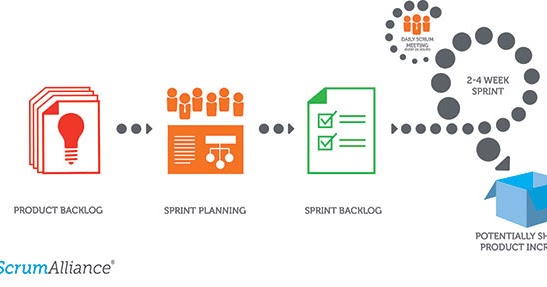 Blog De Un Apóstol De Scrum Y Kanban ¿es Scrum Manager A Less Como