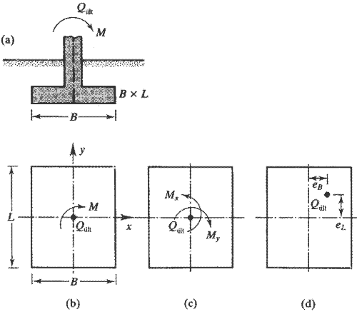Cimentaciones con Excentricidad en Dos Direcciones. : Ingenieria Civil