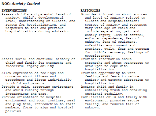 Anxiety nursing care plan - Nursing Care Plan Examples | Nanda Nursing ...